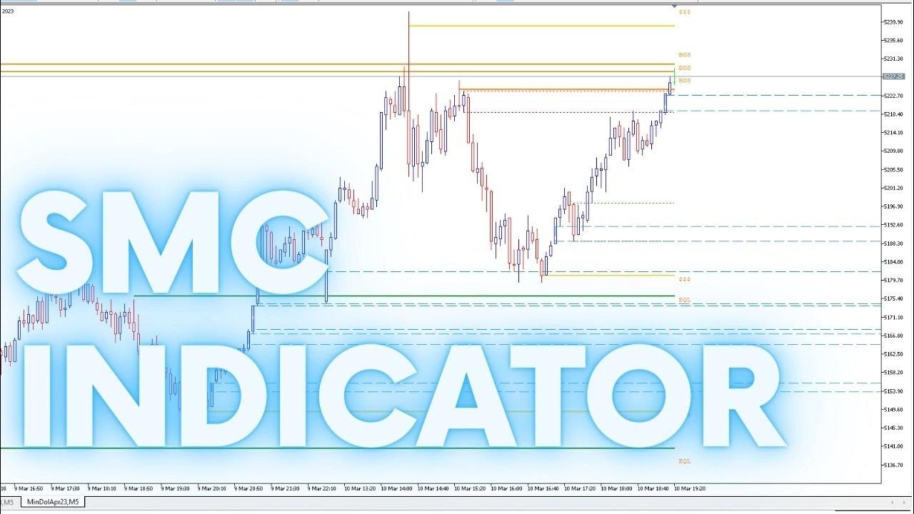Smc Indicator Order Block Fvg Mt5 Youtube