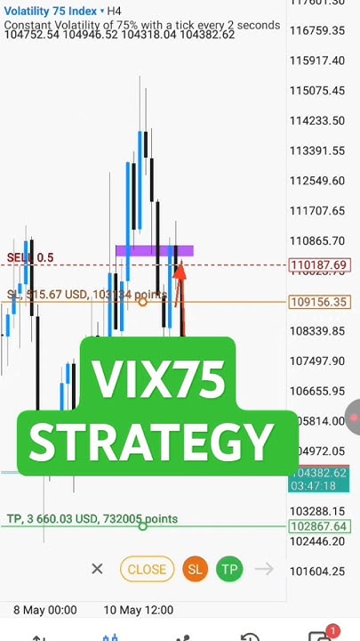 How I Made $26,000 in 1 trade using volatility 75 index trading strategy 💹 - YouTube