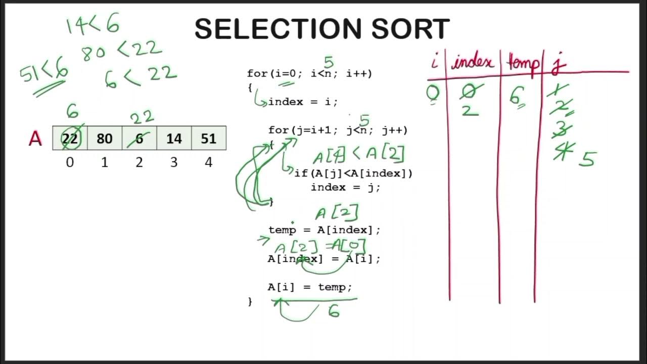 SELECTION SORT - YouTube