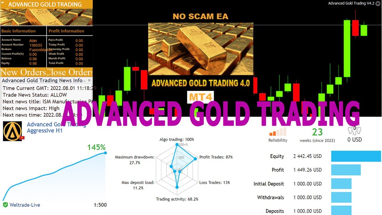 ADVANCED GOLD TRADING EA REVIEW GOLD DAY TRADER EA FOR 2022 - YouTube