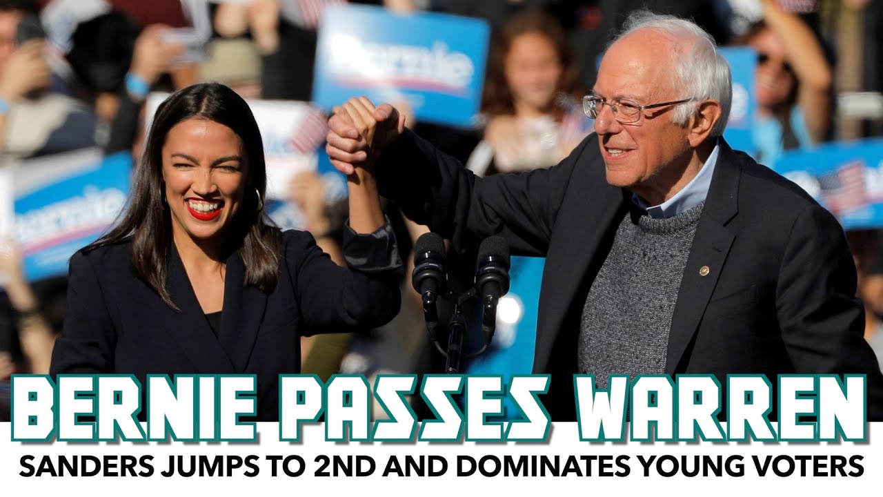 Poll: Bernie Passes Warren And Dominates With Young Voters - YouTube