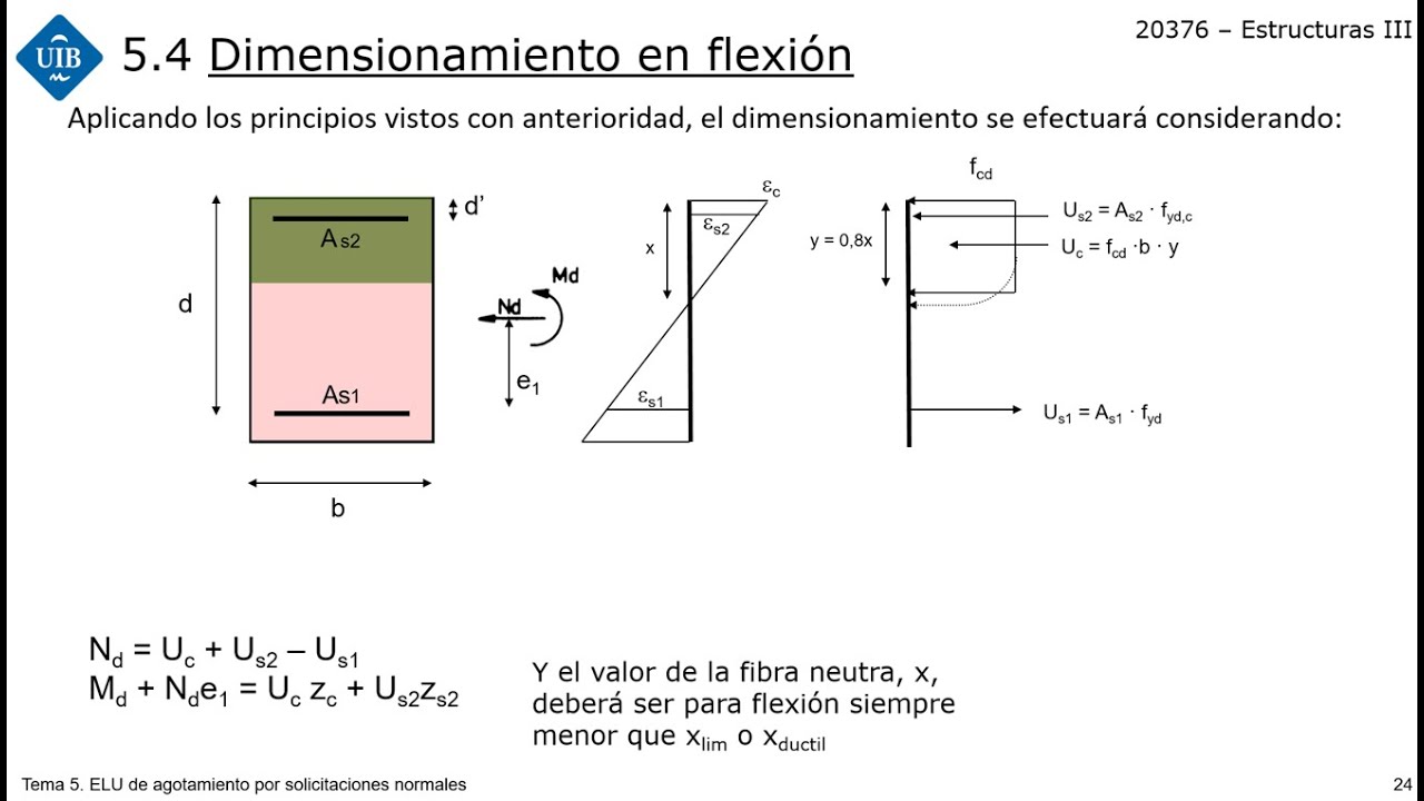Tema 5(4)_ELU flexión. Dimensionamiento en flexión - Est. hormigón CodE ...