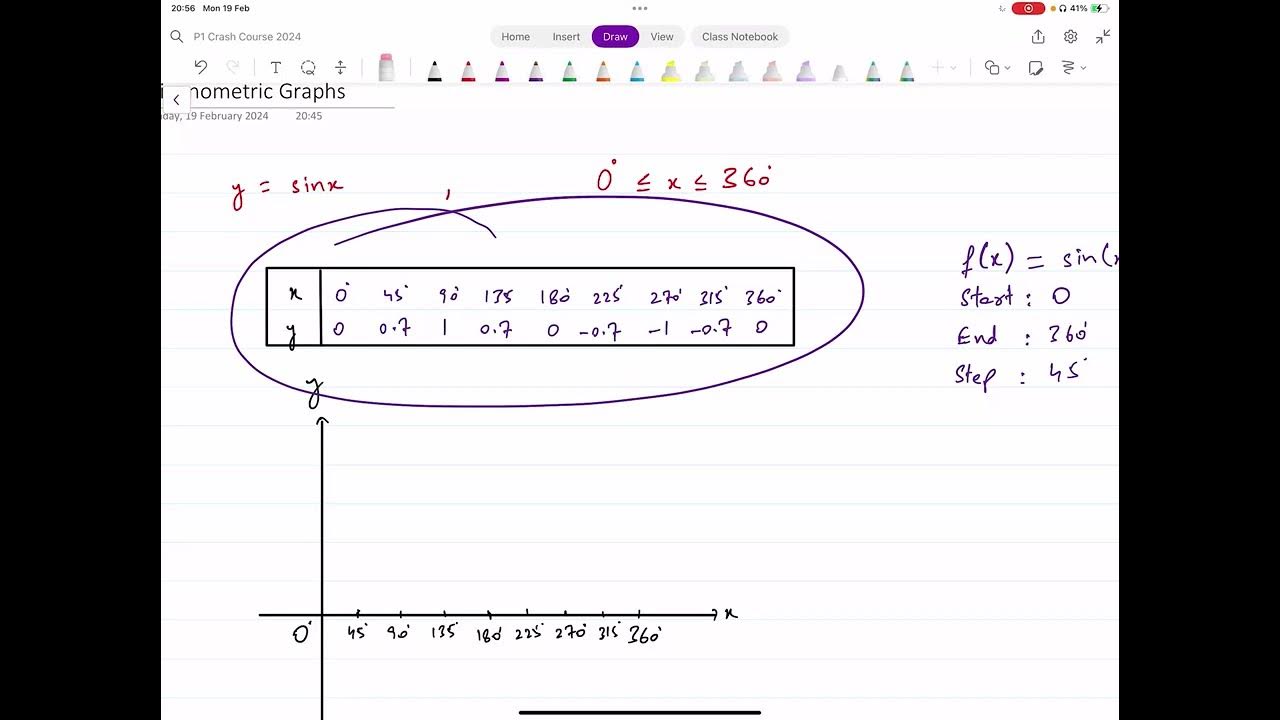P1 Trigonometry Part 6 | | AS & A level Math | IGCSE/O-level Add Math - YouTube