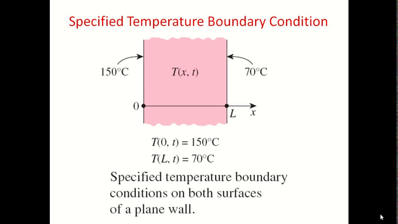 Lecture 10 Boundary and initial Condition - YouTube