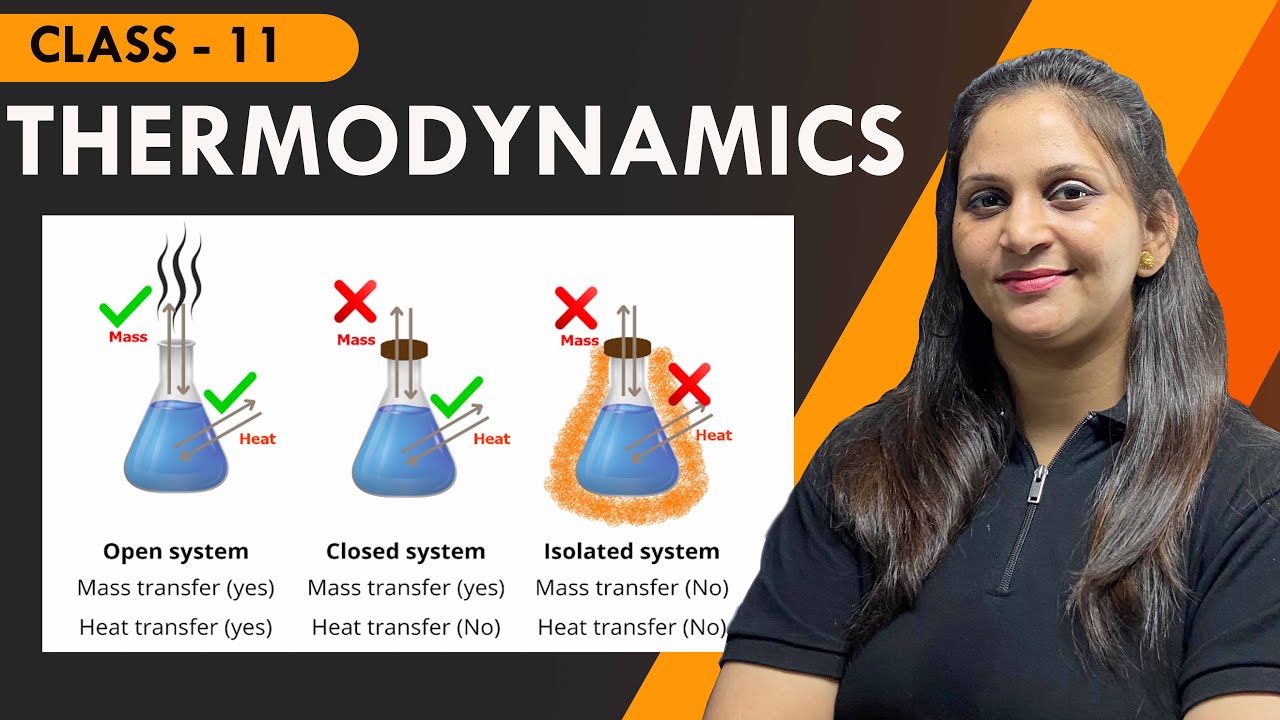 thermodynamics chemistry class 11| #thermodynamics #chemistryclass11 ...