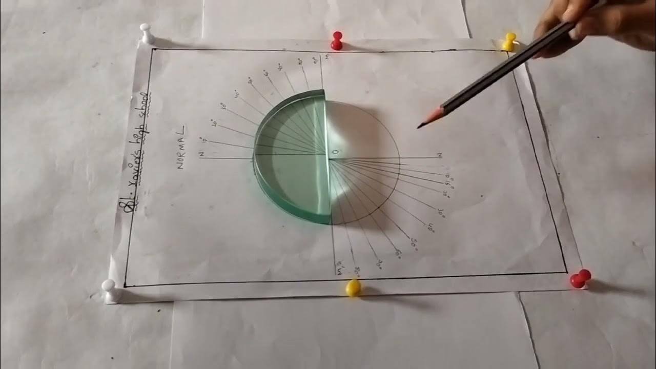 Relation between angle of incidence and angle of refraction. - YouTube