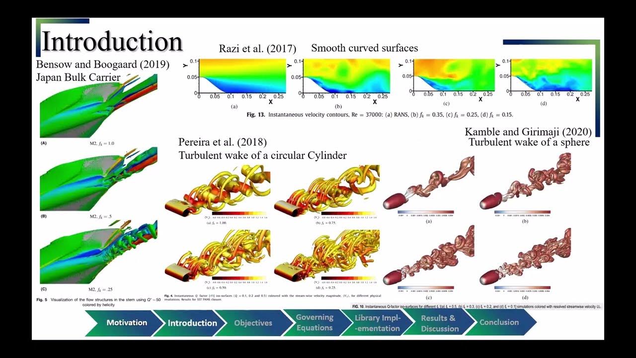 18th Openfoam Workshop Turbulence Modeling 1 Youtube