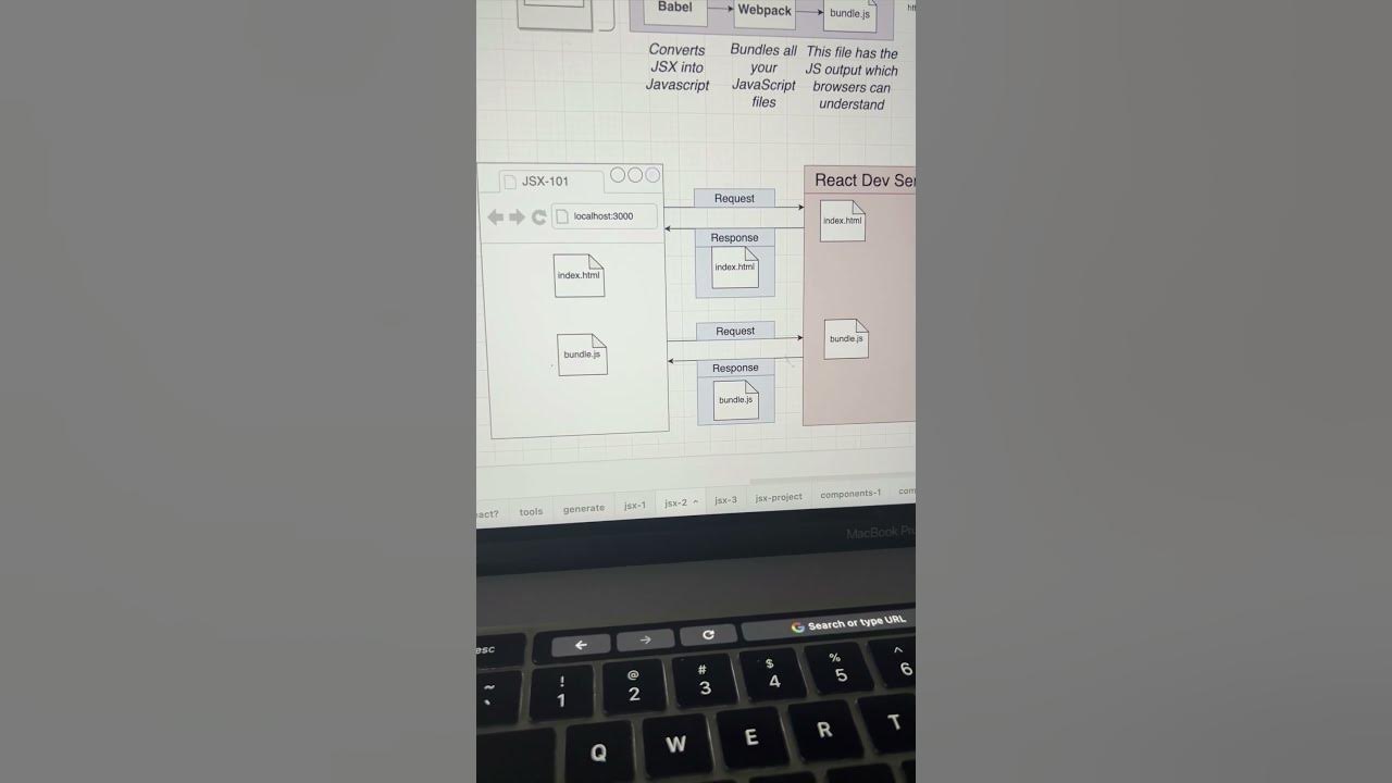 React JSX Demystified in One Minute | React Tips - YouTube
