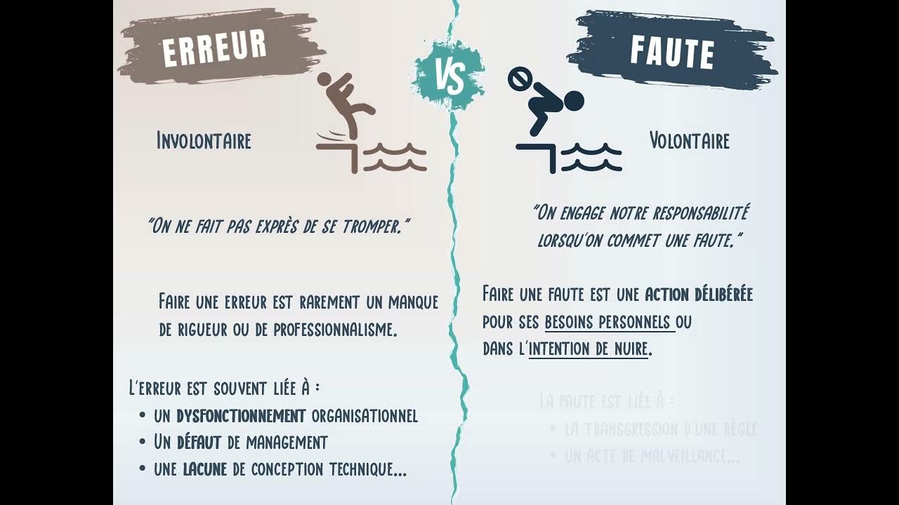 Minute Qual'Va Gestion des risques E2 : Erreur versus Faute - YouTube