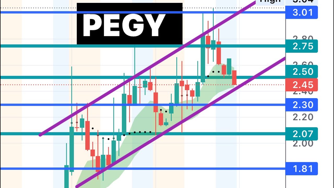 #PEGY 🔥 nice uptrend! Watch tomorrow $pegy - YouTube
