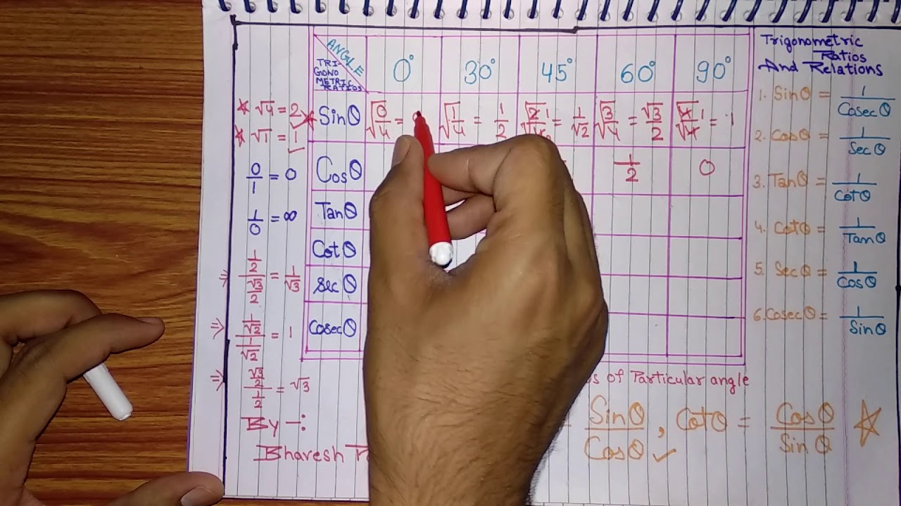 Trigonometric Table class 10th (रटो मत , समझो). - YouTube