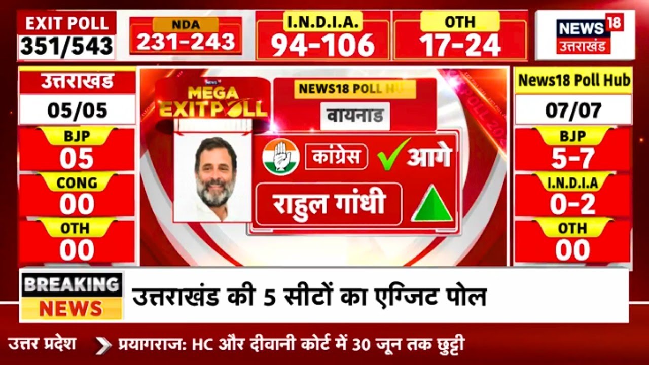 Rahul Gandhi Exit Poll LIVE | Wayanad Seat Exit Poll LIVE | MP Exit ...