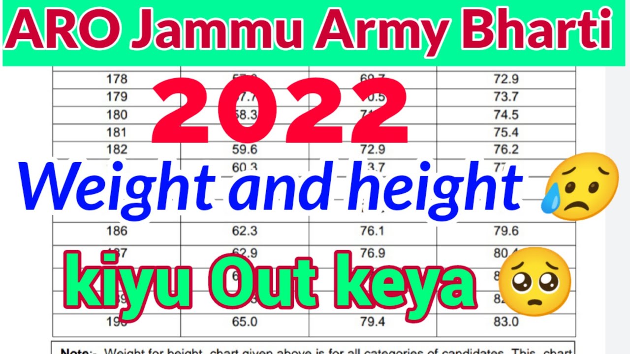 ARO Jammu Sunjwan Ground Weight And Height 😥 2022 || ARO Jammu Army ...