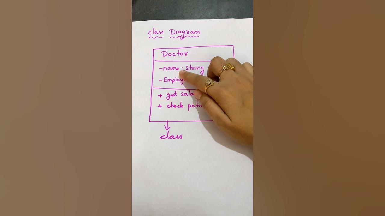 How to draw class diagram for hospital management system?#software ...