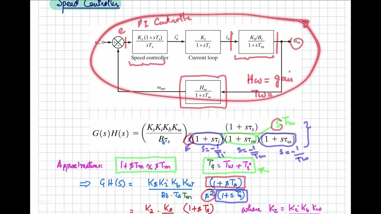 Drives 3: DC Motor Drives - Current and Speed Loop - Detailed Example ...
