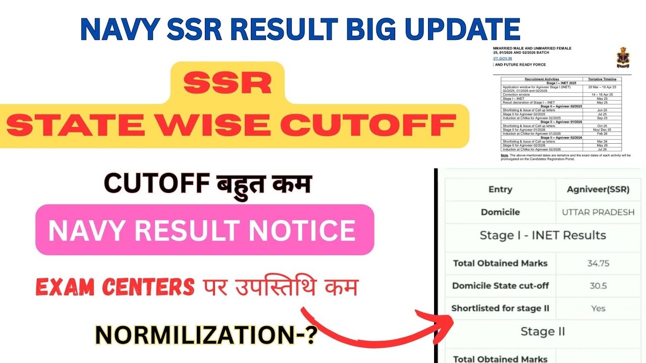 Navy ssr cutoff 2025,navy ssr cutoff stage 1,navy ssr cutoff 2025 state ...