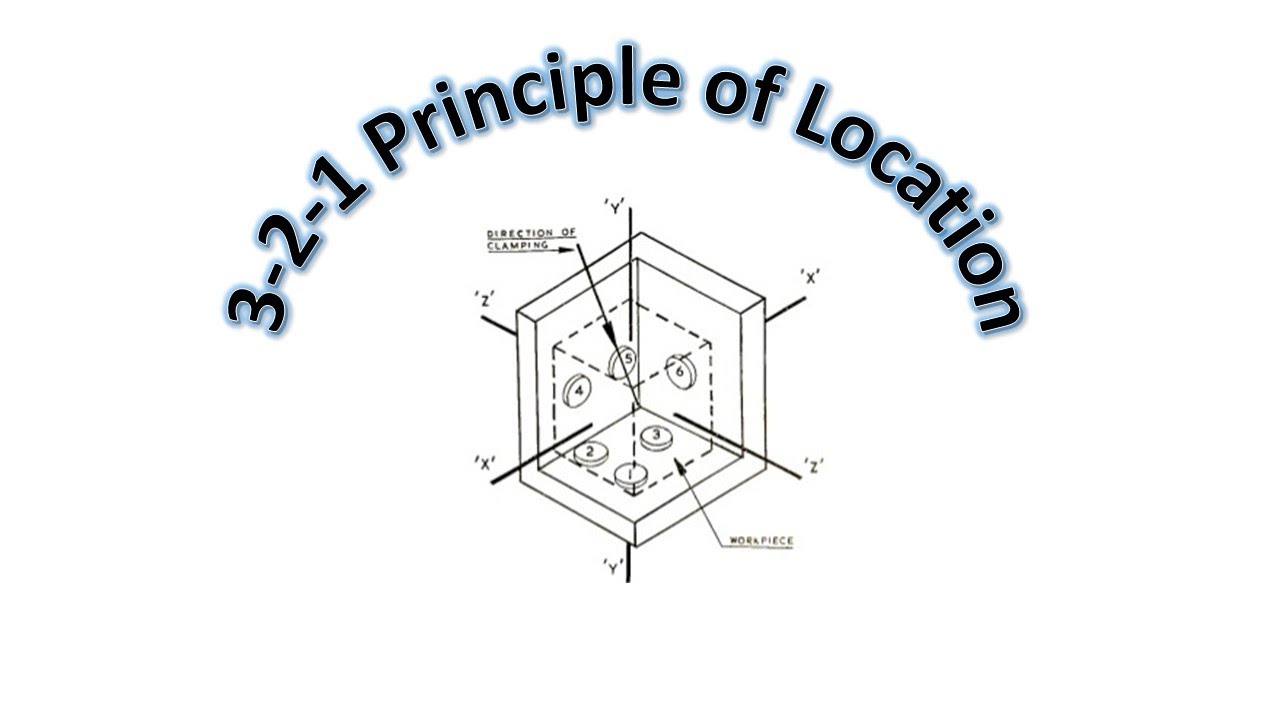 3-2-1 Principle of Location - YouTube