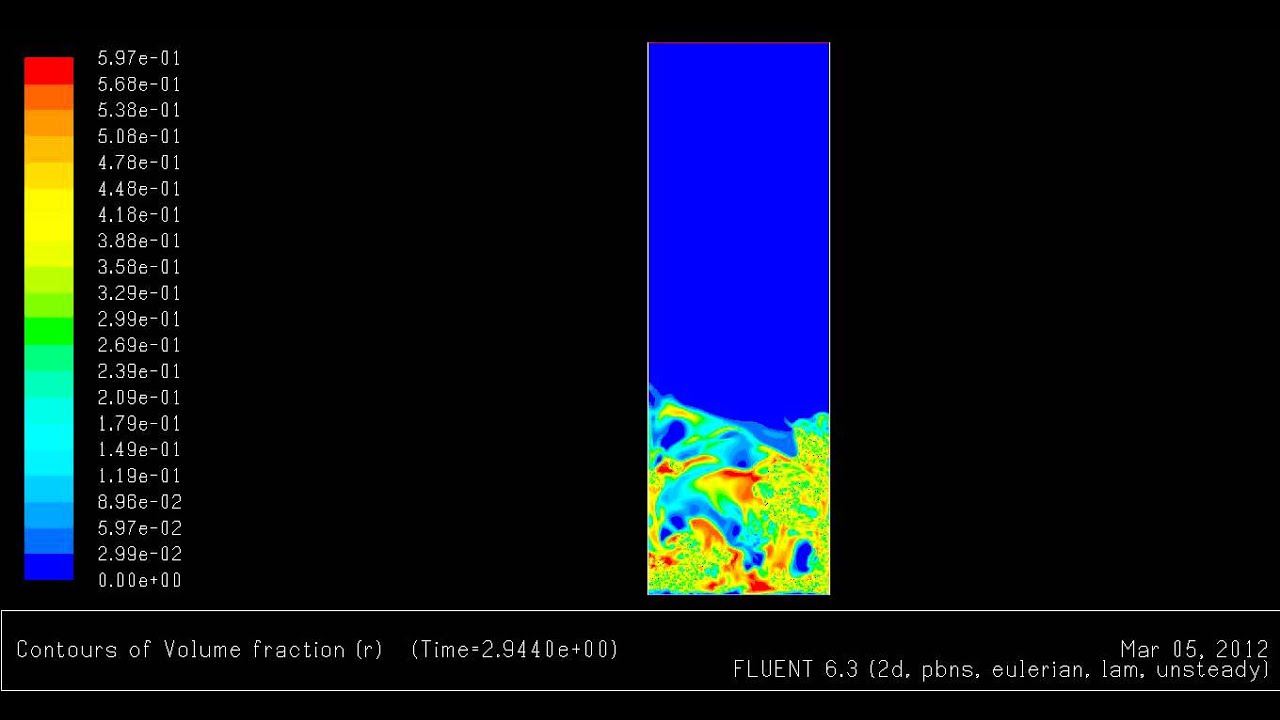 CFD Simulation of Gas-Solid Fluidization using FLUENT - YouTube