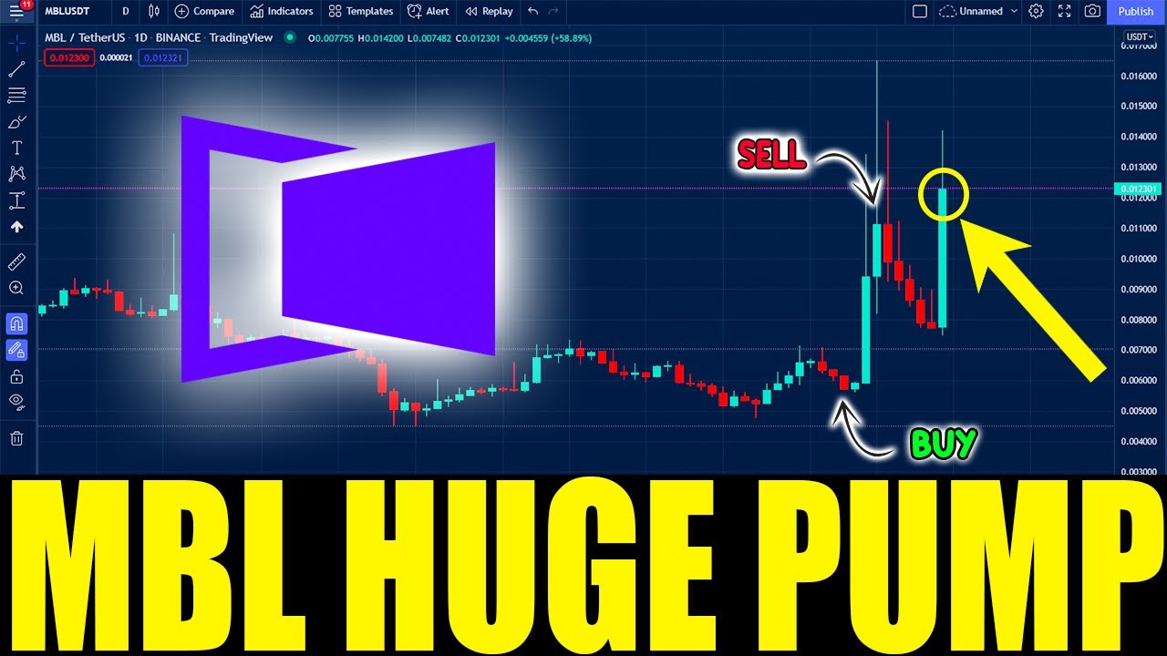 MBL CRYPTO HUGE PUMP TODAY !! MOVIEBLOC MBL PRICE PREDICTION - YouTube