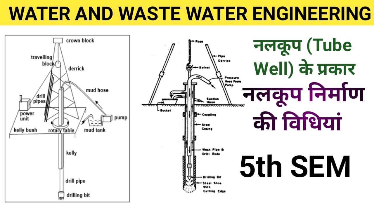 WATER AND WASTE WATER ENGINEERING,Tube well, boring method, drilling ...