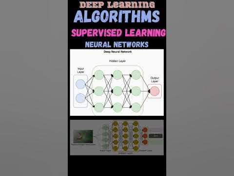 #knowledge #economics #datascience #ai #python #sql #R #shorts #statistics #nlp #ml #nlp # ...