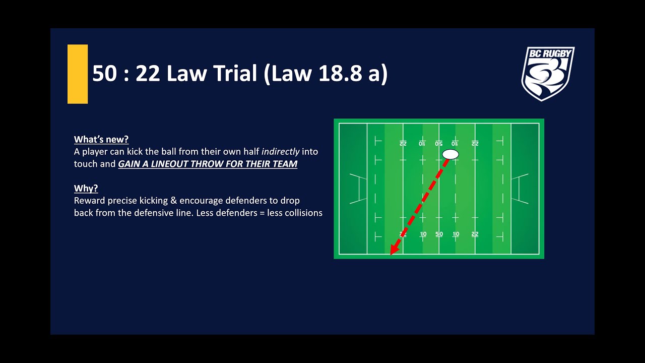 2021 Global Law Trials Simplified - YouTube