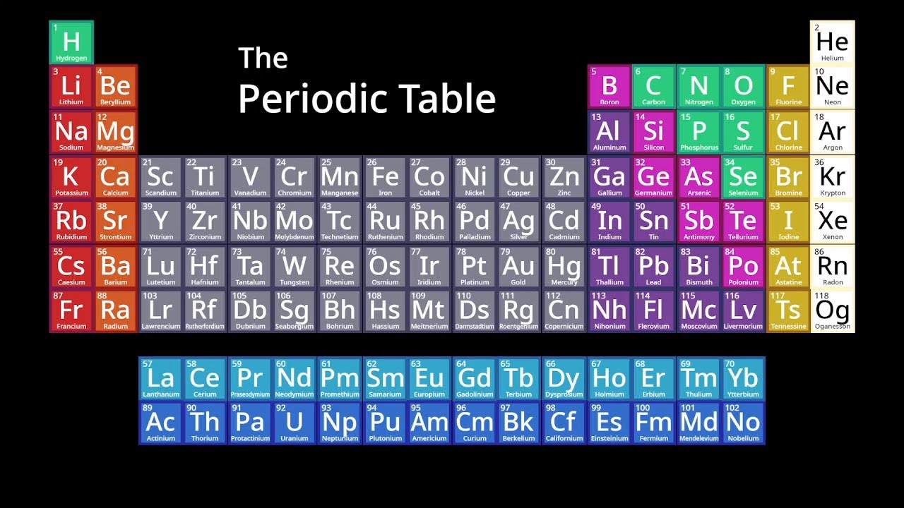 ZushyArt - All the elements (Parody of Tom Lehrer - The elements) - YouTube