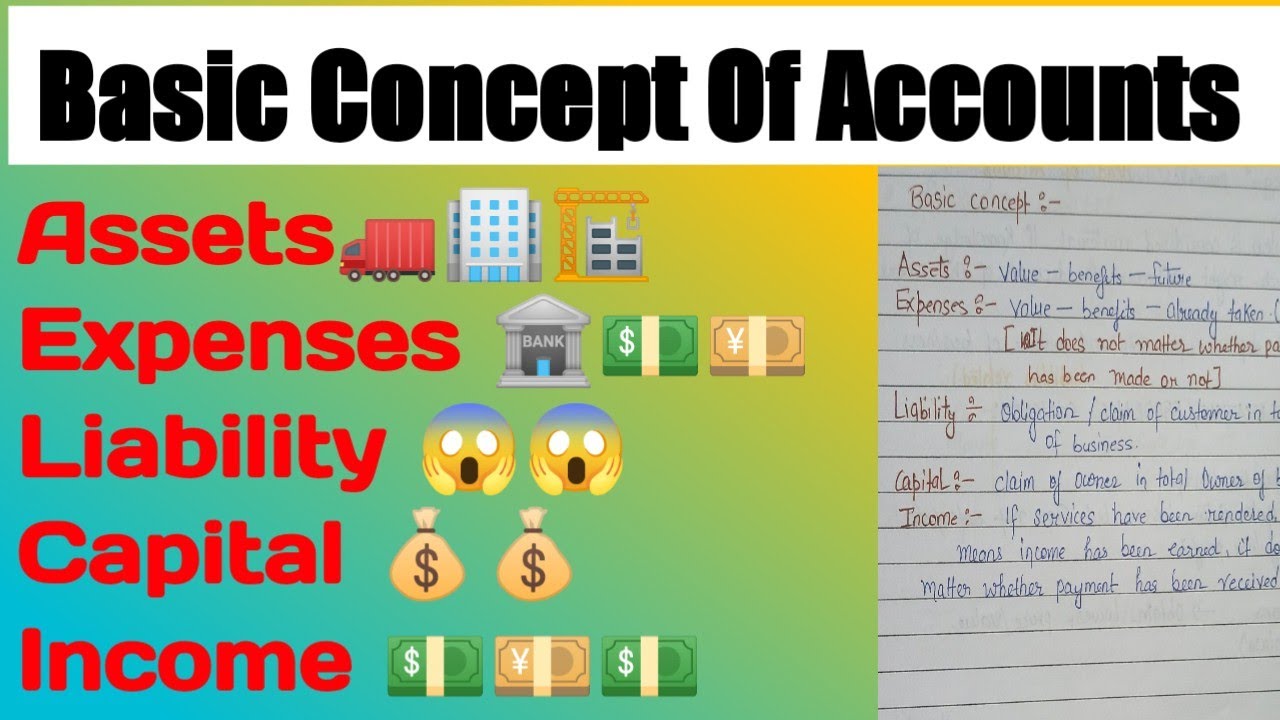 Basic Concept Of Accounts ( Assets, Expenses, Liability, Capital And ...