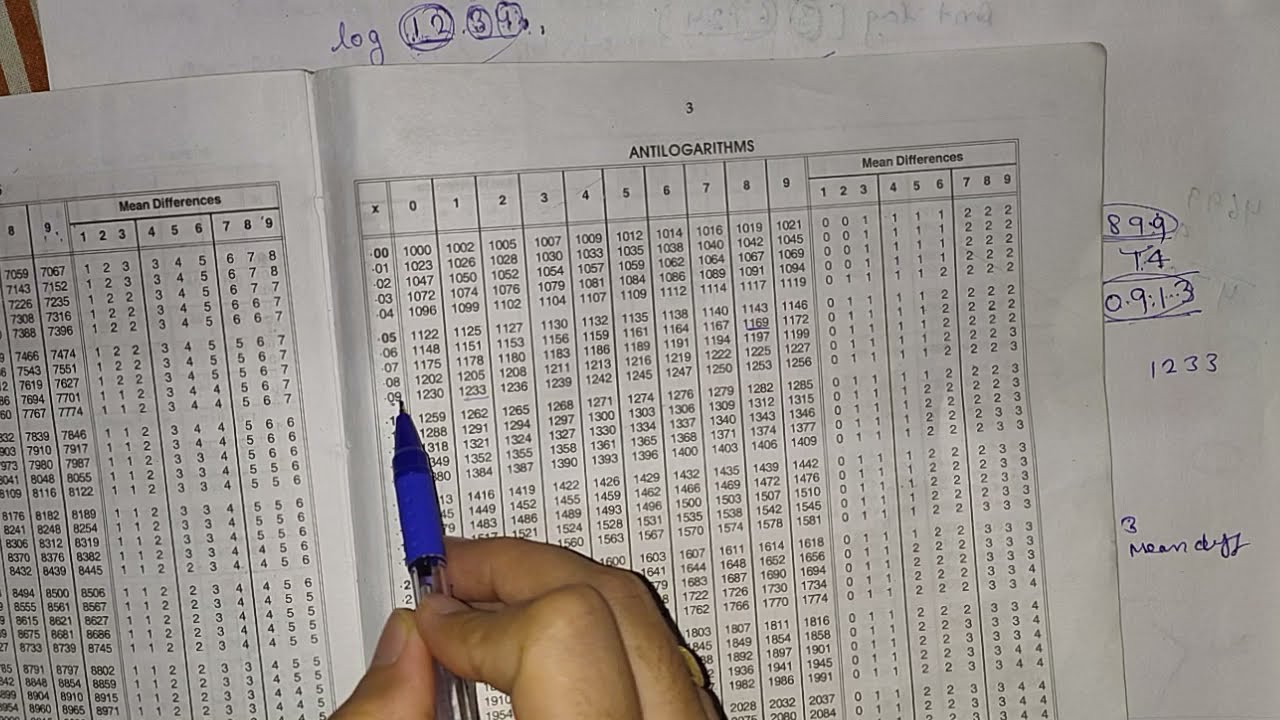 How To Find Antilogarithm Of A Number YouTube How To Find Antilogarithm Of A Number YouTube