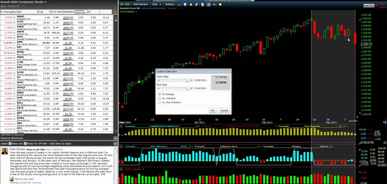 How to Find Outperforming Stocks with Software (on Worden TC2000) - YouTube