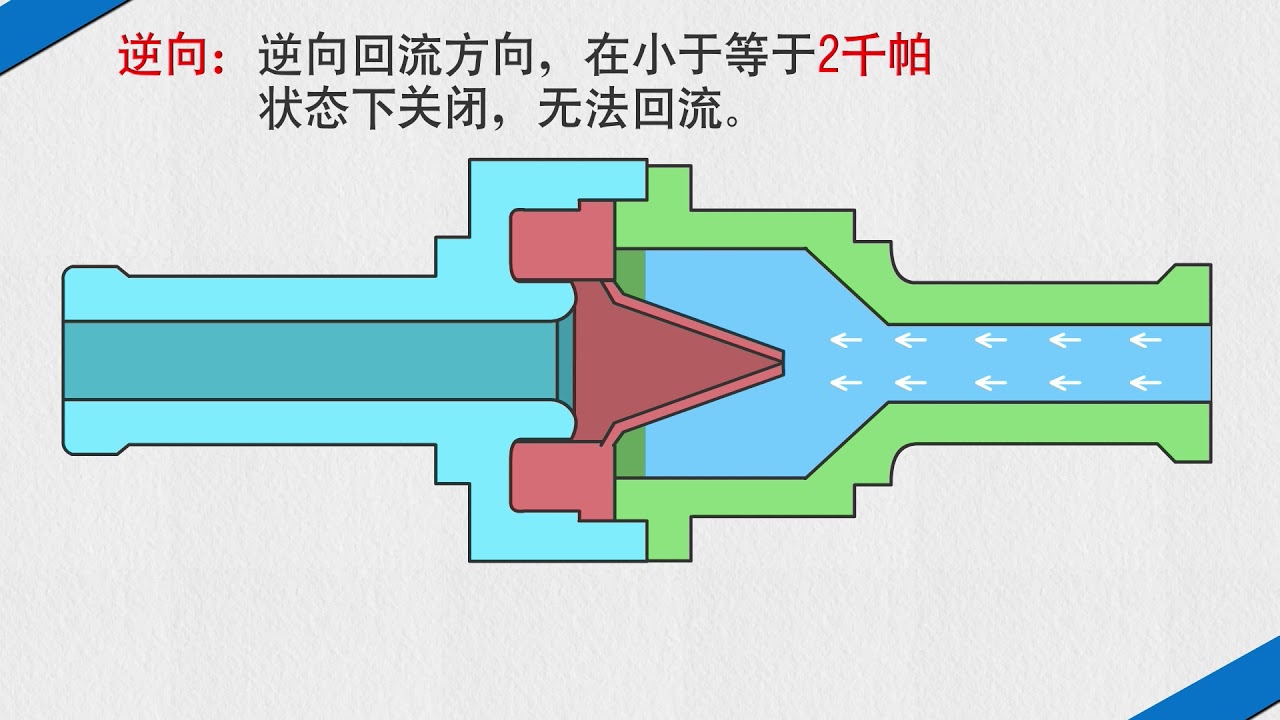 duckbill valve,umbrella valve,silicone duckbill valve,check valve ...