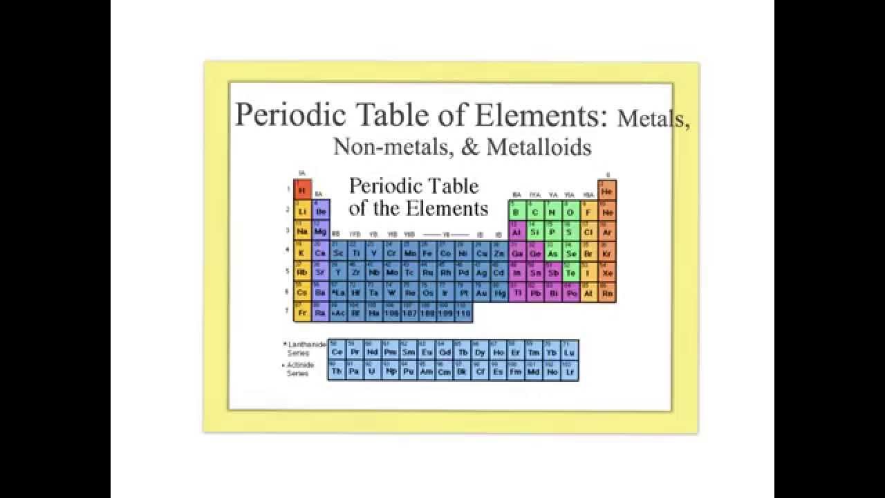 Metals Nonmetals And Metalloids Ppt