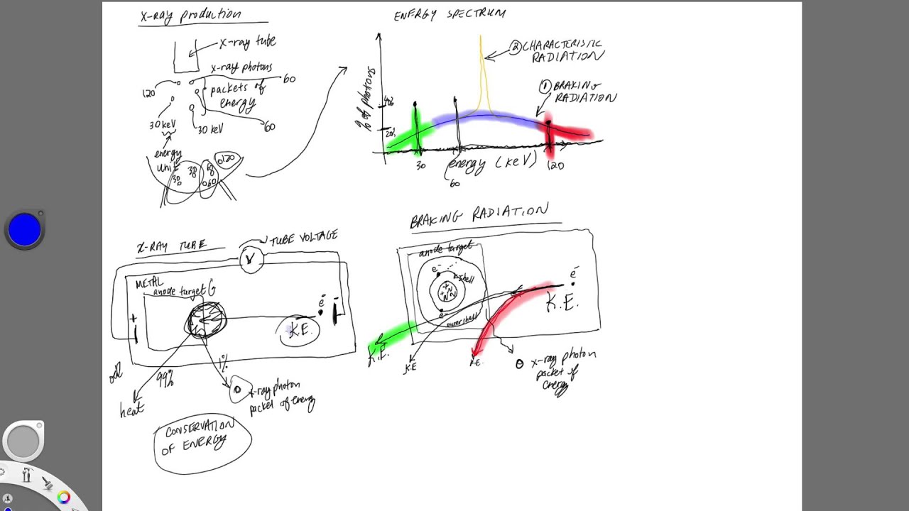 Opening Lecture: 2015-2016 Core Physics Review - YouTube