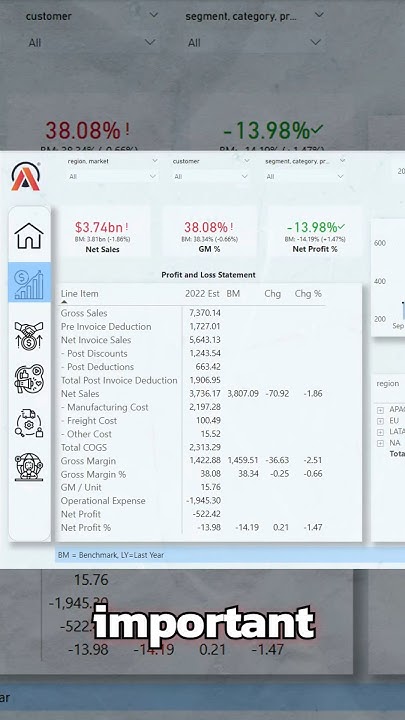 5 Tips To Level Up Your Dashboarding Skills Shorts Codebasics Data Dataanalyst Youtube