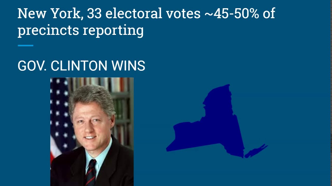 Election Night, 1992. What if Ross Perot never dropped out? READ ...