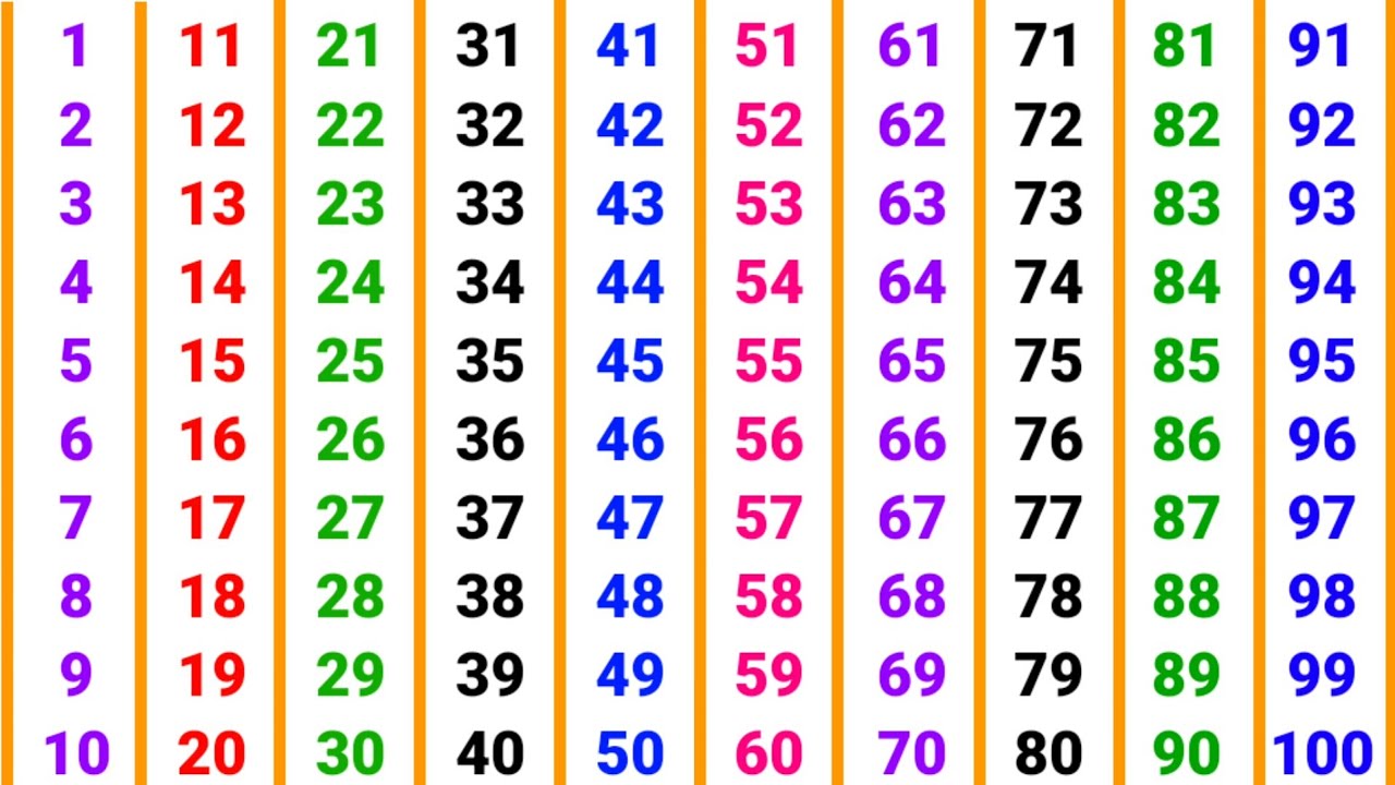 Count to 1-100 | Learn Counting | Number Song 1 to 100 | One To Hundred ...