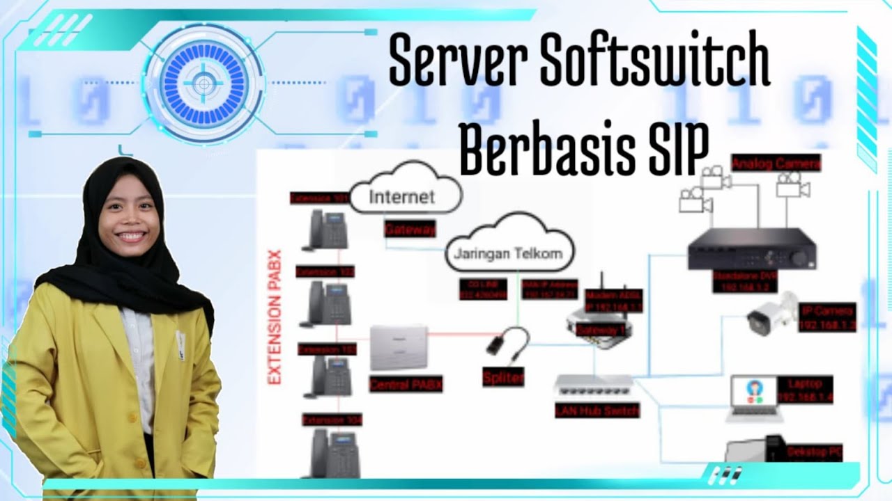 Materi Server Softswitch Berbasis SIP. Instalasi dan Konfigurasi serta ...