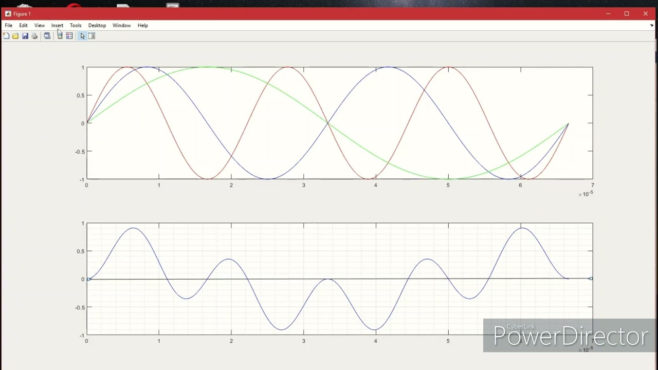 Sinusoidal signals Orthogonality demonstration with MATLAB - YouTube