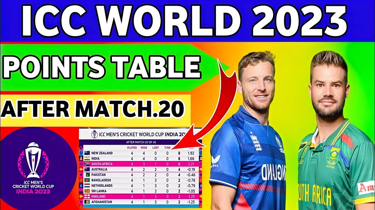 Icc world cup 2023 points table| World Cup Points Table 2023 - After ...