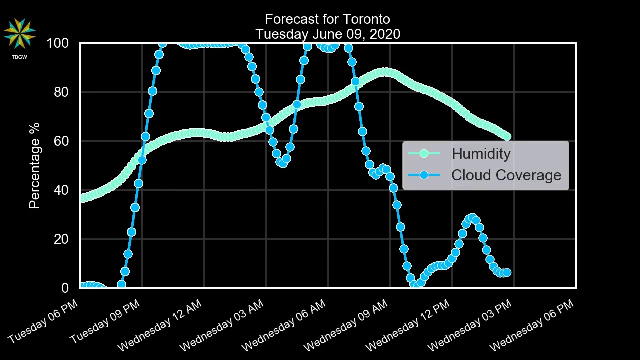 Toronto Tuesday June 09, 2020 Evening Weather Forecast - YouTube