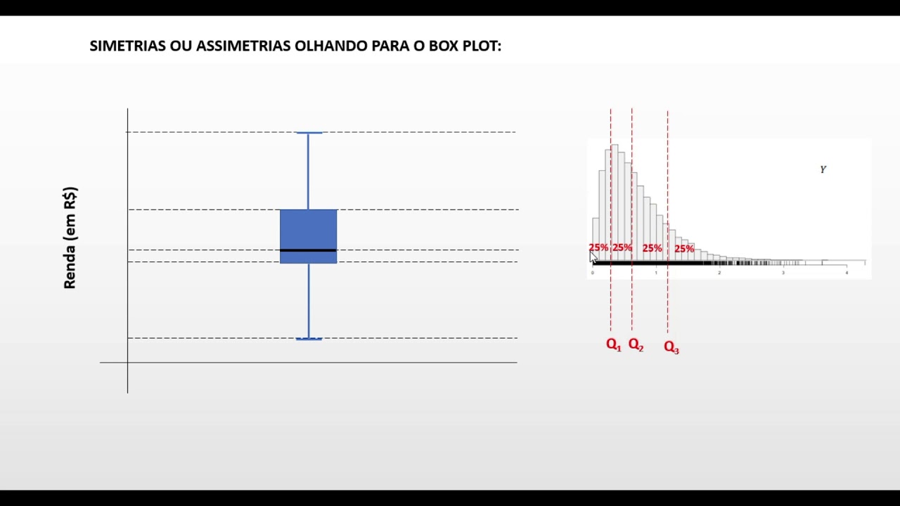 AULA 32 – BOX PLOT COM O USO DO EXCEL - YouTube