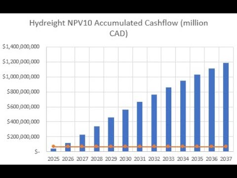 Membership: Episode 139: Hydreight Technologies (NURS.V): Private ...