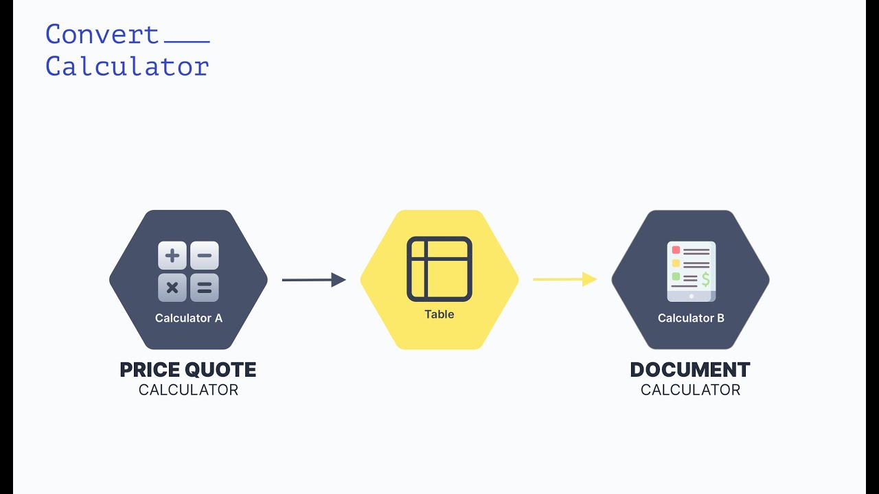 PDF document price quote calculator - YouTube