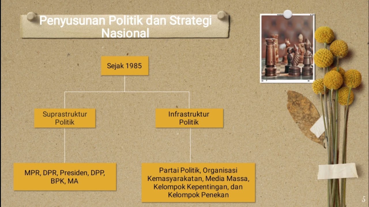 POLITIK DAN STRATEGI NASIONAL - YouTube