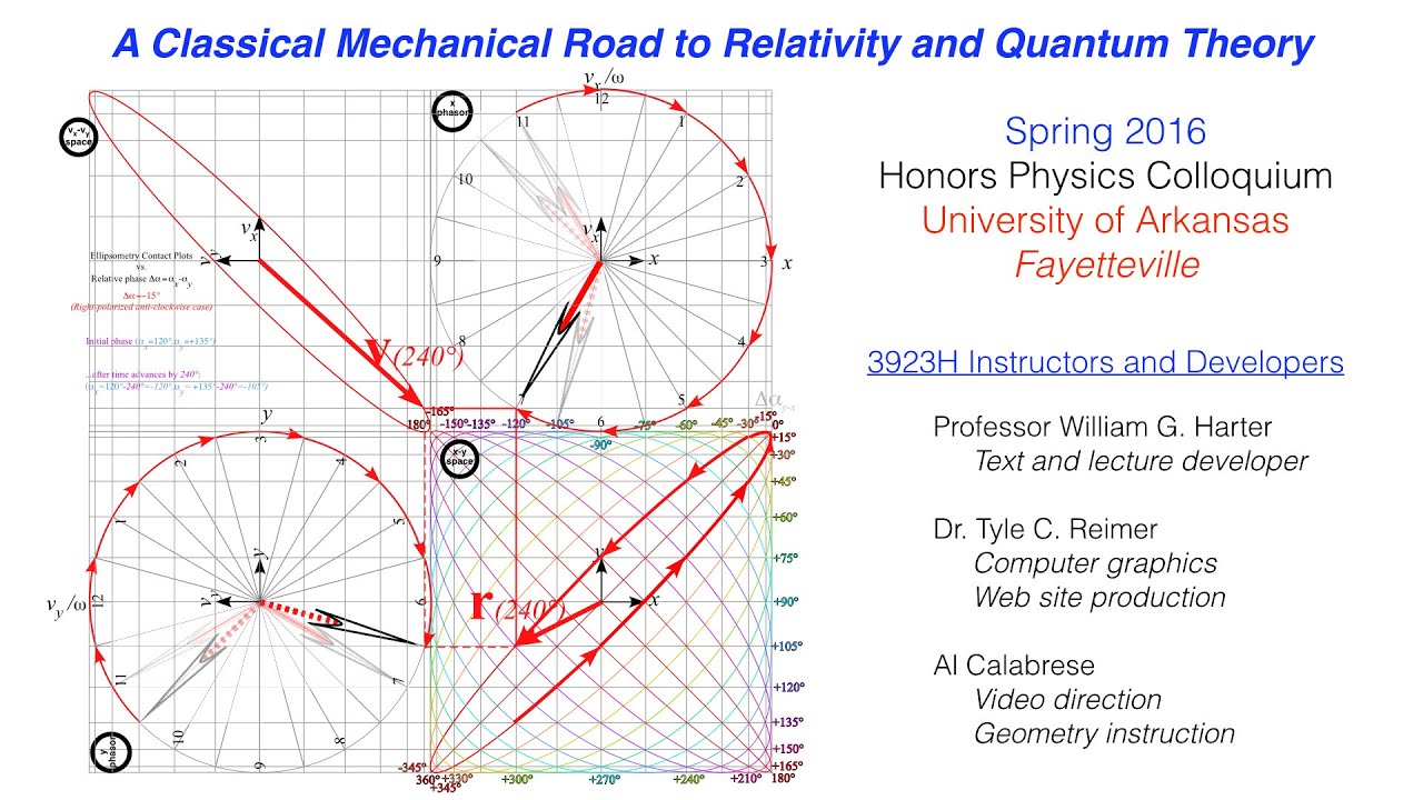 Honors Physics Colloquium (2016Sp) - Lecture #1 - YouTube
