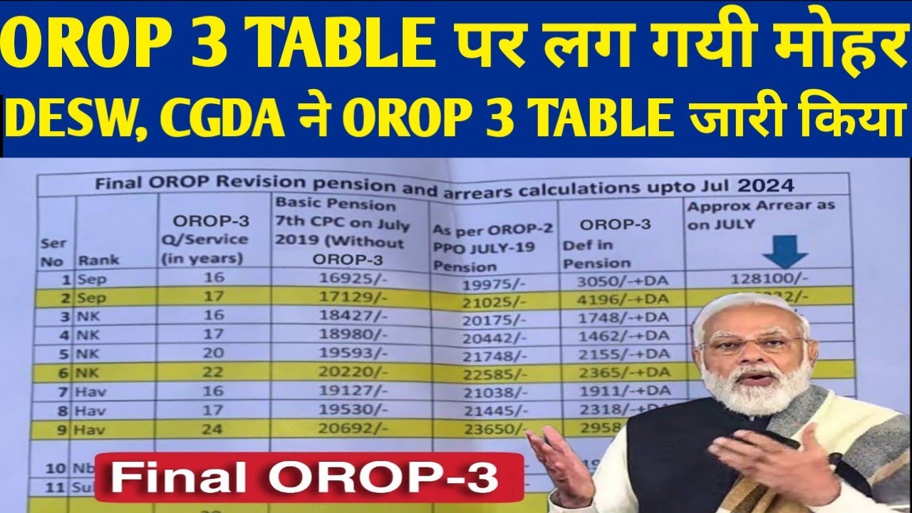 PCDA ने जारी किया OROP 3 TABLE, PCDA ALLAHABAD, OROP 3 MOD टेबल, OROP 3 ...