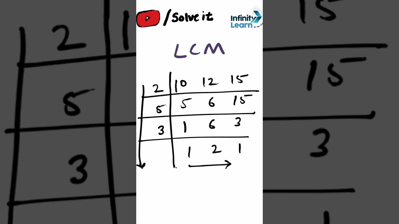 LCM Least Common Multiple Trick YouTube lcm-least-common-multiple-trick-youtube