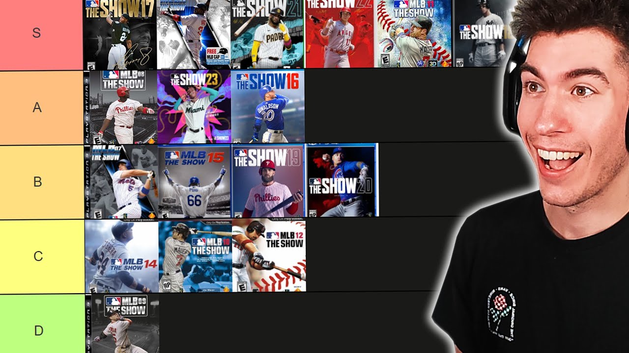 MLB The Show Cover Tier List Win Big Sports MLB The Show Cover Tier List Win Big Sports