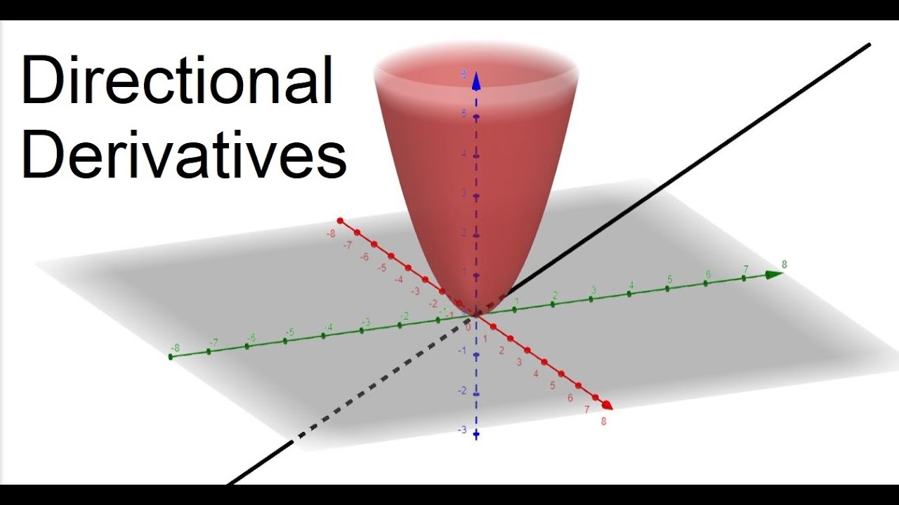 Calculus (It's Easier than it Looks): Directional Derivatives - YouTube