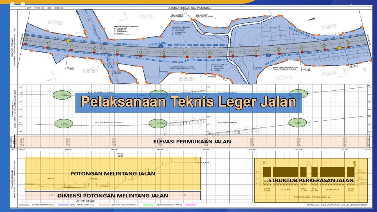 LEGER JALAN Materi 3 Pelaksanaan Teknis Leger Jalan - YouTube